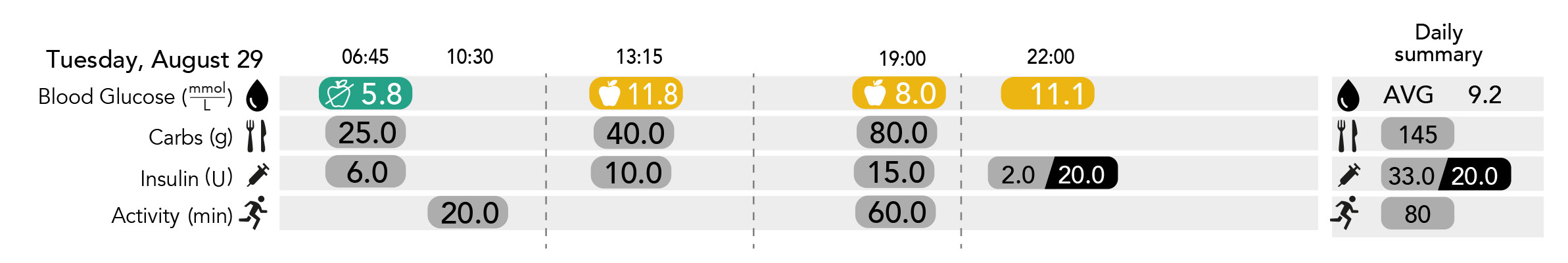 The CONTOUR DIABETES app