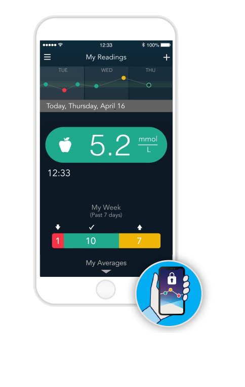 The CONTOUR DIABETES app